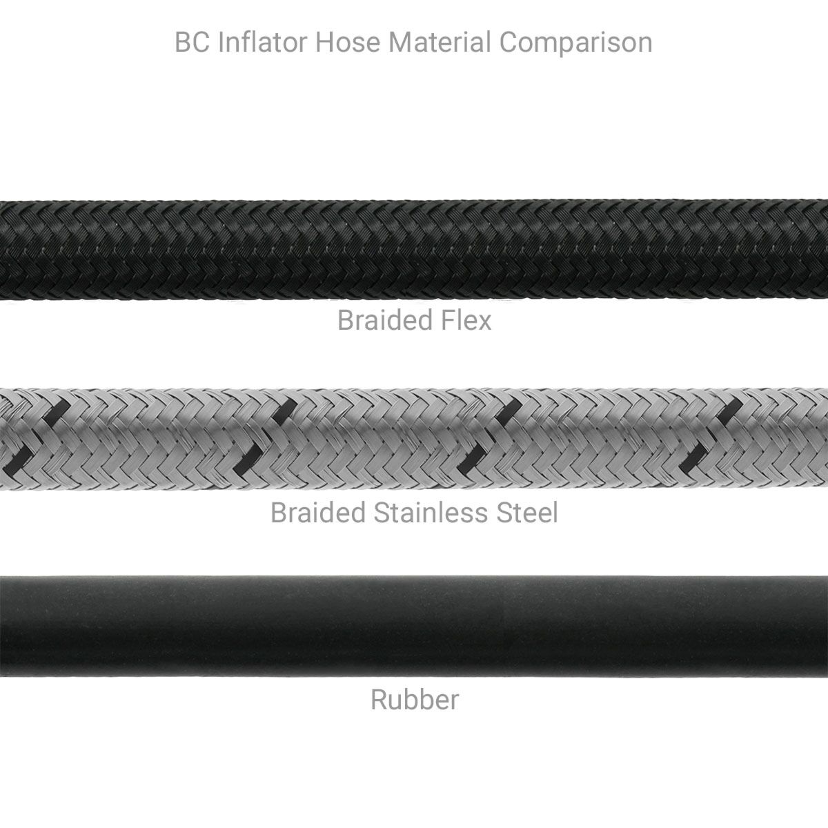 BC Inflator Stainless Steel Braided Flex Hose | Dive Gear Express®