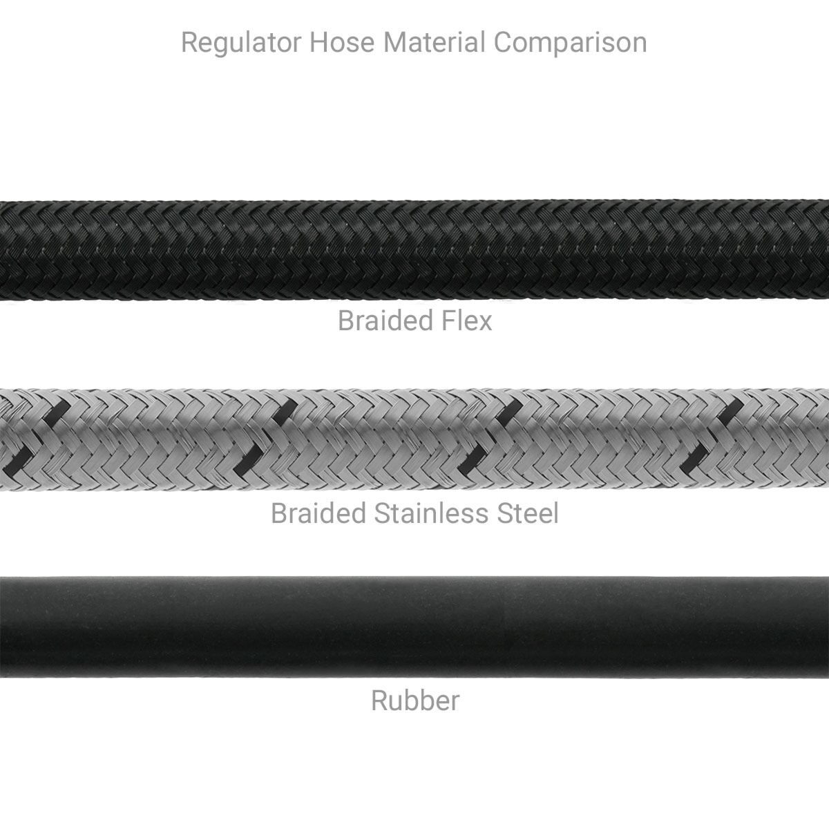 Regulator Stainless Steel Braided Flex Hose | Dive Gear Express®