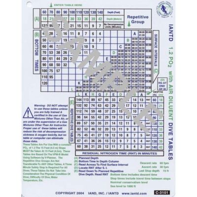 Air Dil - Constant PO2 Rebreather Dive Table | Dive Gear Express®