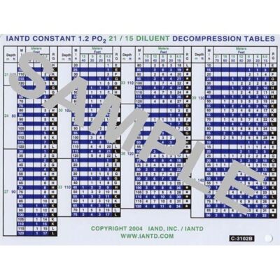 21/15 Trimix Dil - Constant PO2 Rebreather Dive Table | Dive Gear Express®