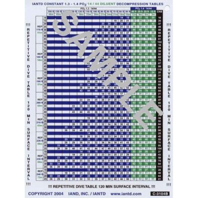 14/44 Trimix Dil - Constant PO2 Rebreather Dive Table | Dive Gear Express®