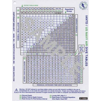 US Navy Air Dive Table | Dive Gear Express®