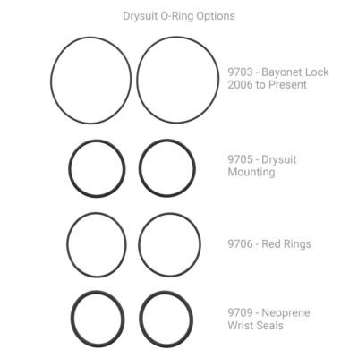 Rolock O-Rings for Drysuit Wrist Seals | Dive Gear Express®