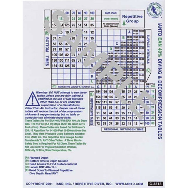 Nitrox Dive Tables Explained | Cabinets Matttroy
