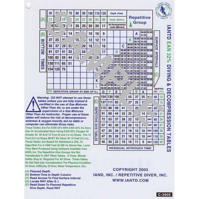 Nitrox Dive Tables Explained | Cabinets Matttroy